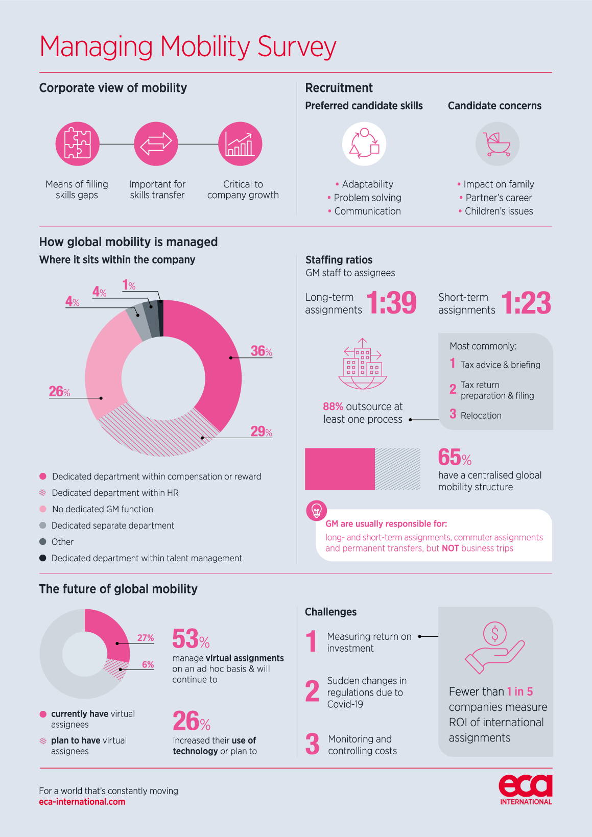 Efficiency, technology and cost control – Managing Mobility Survey ...