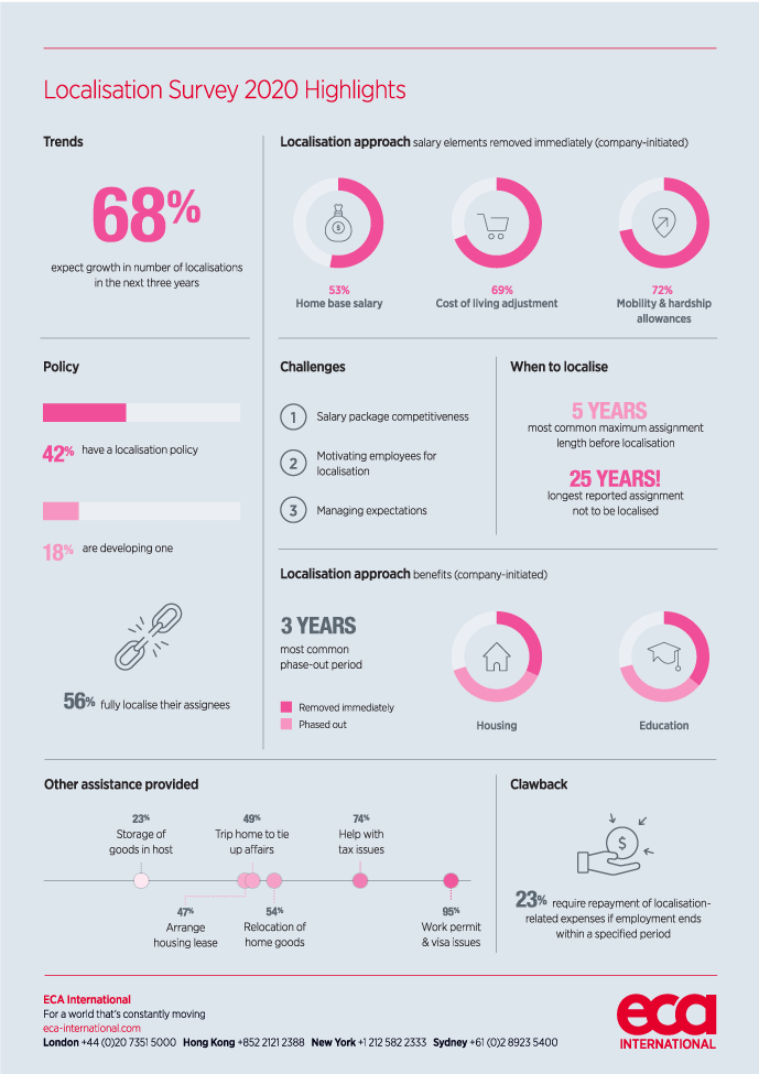 Can long-term assignments ever be truly localised? - ECA International